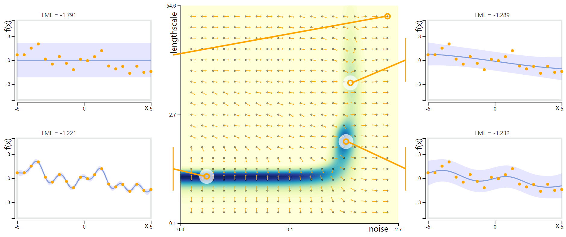 Gaussian Process Latent Variable Models | alexjmanlove Gaussian Process Latent Variable Models | alexjmanlove
